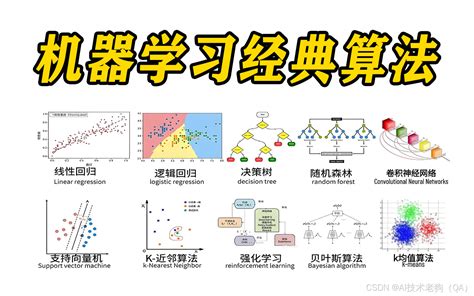 【必须掌握】支持模型训练常用的八个基础算法模型训练算法有哪些 Csdn博客