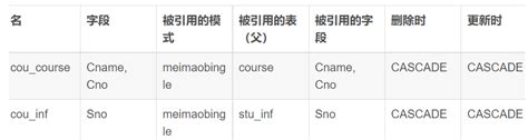 基于Java和MySQL实现的大学生学籍管理系统 毕业设计附完整项目代码 阿里云开发者社区
