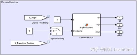 《matlab Robotics System Toolbox》学习笔记2 知乎