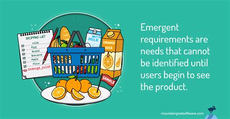 Three Types Of Requirements On Agile Projects Mountain Goat Software