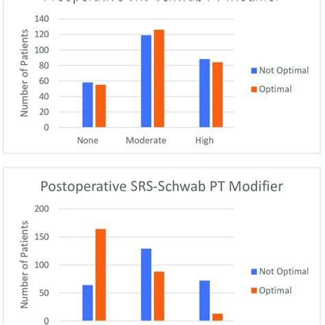Surgical Differences Between Meeting Optimal Radiographic Criteria Download Scientific Diagram