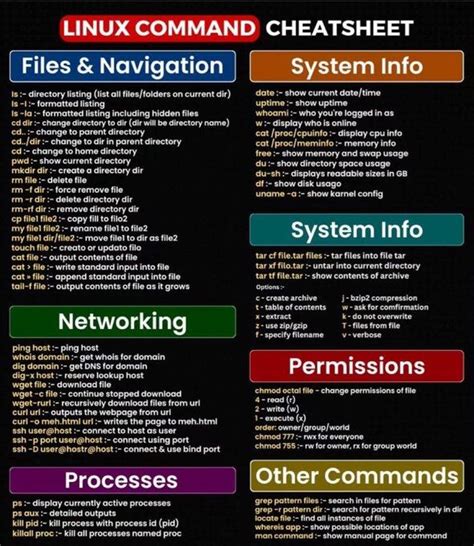 Arbaz Khan On Linkedin Cheatsheet