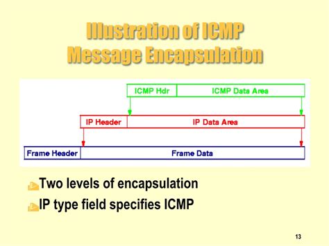 Ppt Chapter 23 Powerpoint Presentation Free Download Id437246