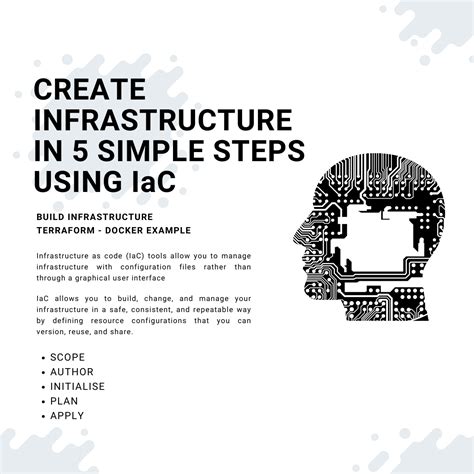 Create Infrastructure In 5 Simple Steps Using Iac Terraform By