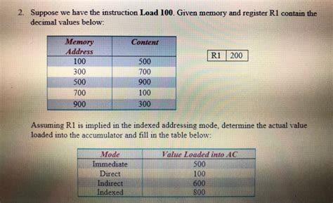 solved 2 suppose we have the instruction load 100 given