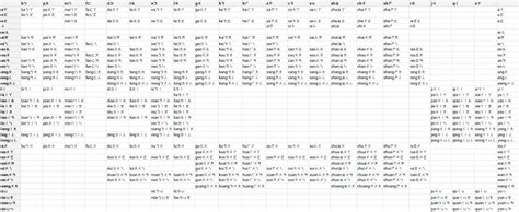 Chinese Pinyin Number Chart