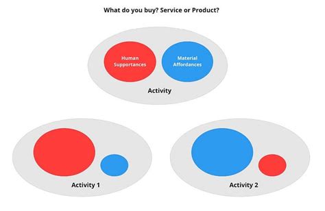 Reflective Practice Curativity Center Medium