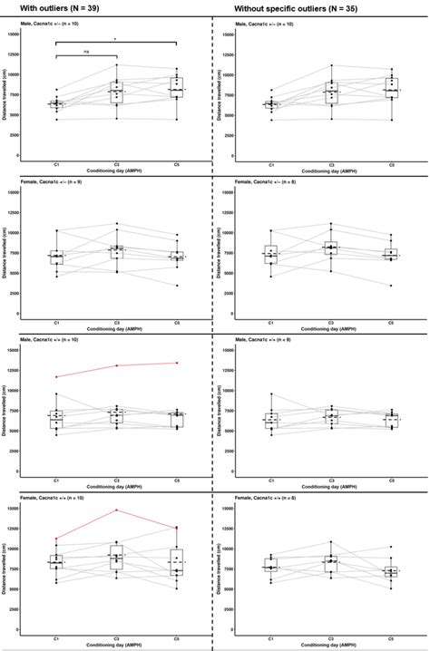Three Way Mixed Measures ANOVA Contrasts Displayable In Graphs Per Group ResearchGate