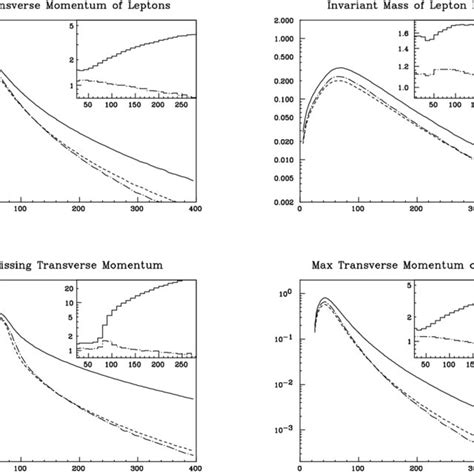 The Drell Yan Process Download Scientific Diagram