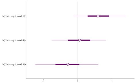 Tidy Parameter Selection — Tidy Params • Bayesplot