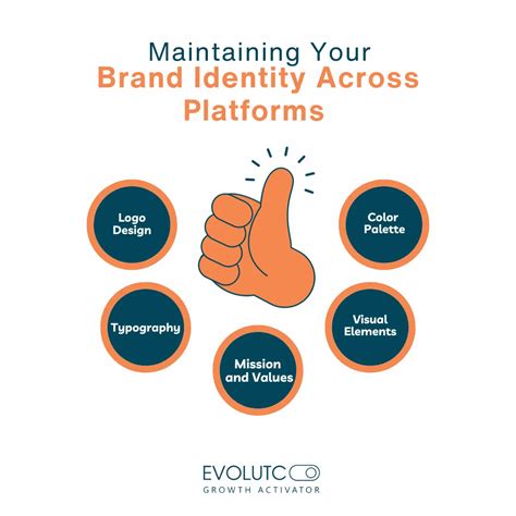 Why Consistency Matters Maintaining Your Brand Identity Across Platforms
