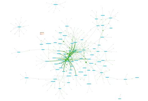 4 questions uber s open source program office answers with data