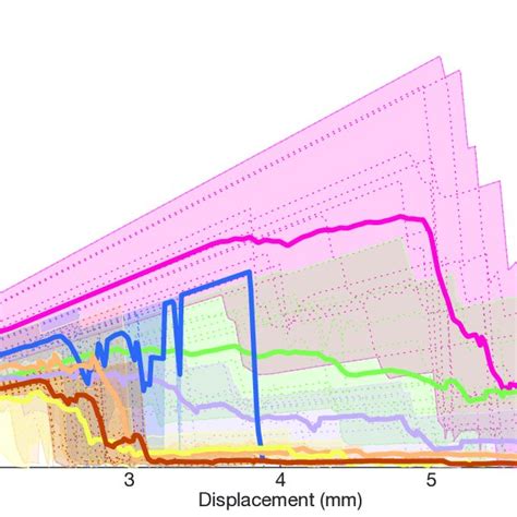 Example 2 D Topology Optimized Structures Generated By Varying Download Scientific Diagram