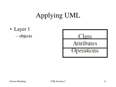Ppt Modeling Role Based Access Control In Uml Powerpoint Presentation