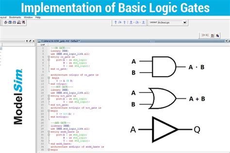 Implementation Of Basic Logic Gates Using Vhdl In Modelsim Write Vhdl