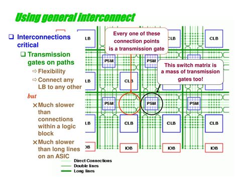 Ppt Reconfigurable Computing Fpga Structures Powerpoint Presentation Id3477267