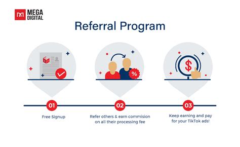Mega Digitals Referral Program Earn Commission Today