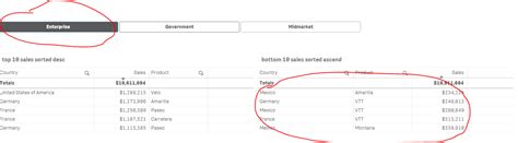 Solved Using Rank Function And Variable Simultaneously Qlik
