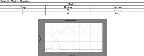 table ii from design of novel routing switches for power optimization