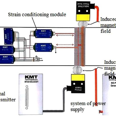Working Principle Of Wireless Transmission System Download
