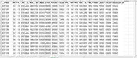Process Visualize And Build Predictive Models For Your Data By Mohamedamine Fiverr
