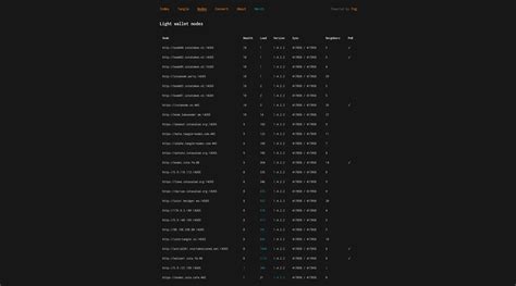 Iota Dance Inverted Dark Mode Userstyles Org