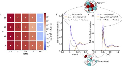 Analysis Of The Solvent Primitive Model A At Intermediate