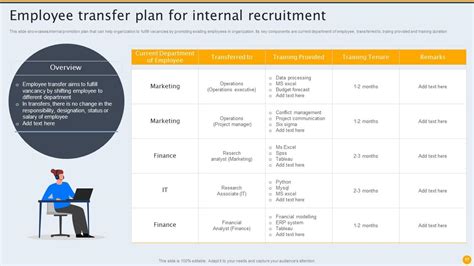 formulating hiring and interview program for candidate sourcing