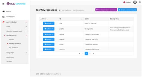 Abp Framework V20 And The Abp Commercial Abpio