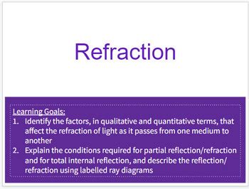 Refraction Slides By Gillian Kirk TPT