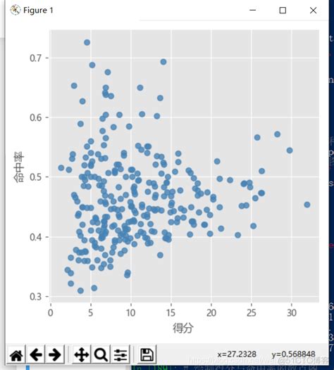 Python K Means聚类算法 Python的kmeans聚类结果分析mob64ca1410eb61的技术博客51cto博客