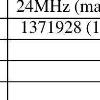 Implementation Detail Download Table