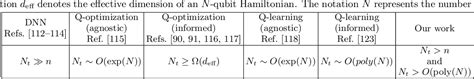 Demystify Problem Dependent Power Of Quantum Neural Networks On Multi Class Classification
