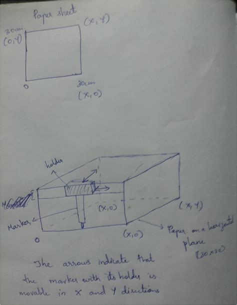 microcontroller a simple function plotter project robotics stack