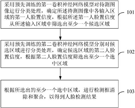 Face Detection Method And Device Eureka Patsnap