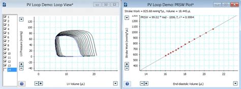 Pv Loop Adinstruments