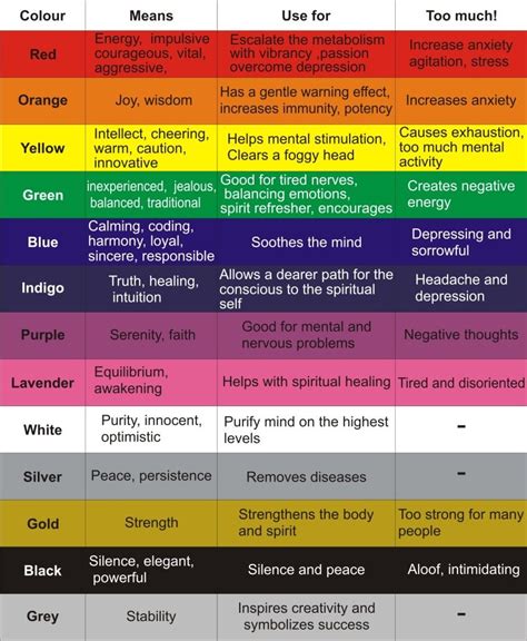 Color Therapy In Ayurveda Color Therapy Healing Color Therapy Color