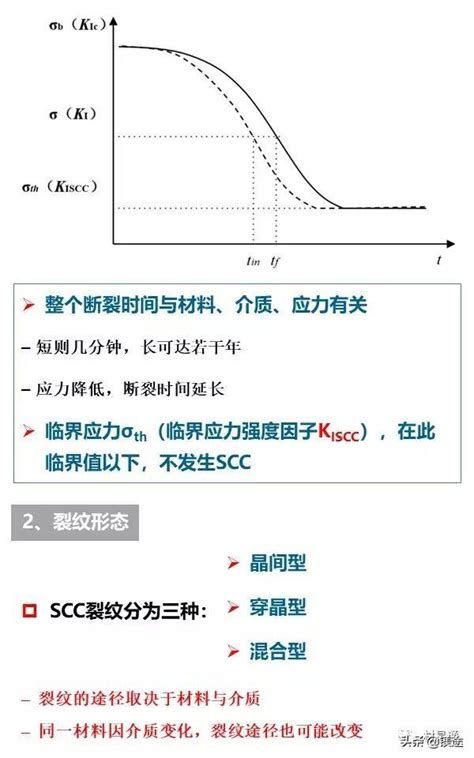 一組圖看懂應力腐蝕牛人請進 每日頭條