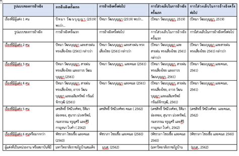 How To Write The Citation Apa7th Edition การอ้างอิงเอกสาร การอ้างอิง