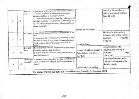 Edudel Syllabus Class 2 Maths 2024 Pdf Aglasem