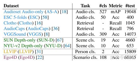 Imagebind 利用图像贯通文字、声音、视频、图片等6中模态 吊炸天的metaai 知乎