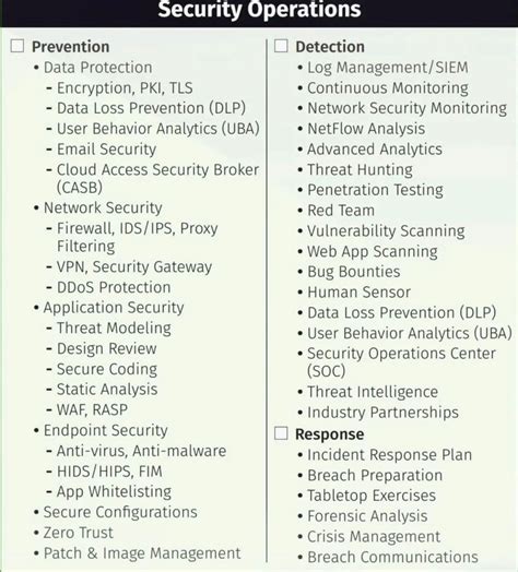 Anil Kishan Zutshi ☁ On Linkedin Security Operations