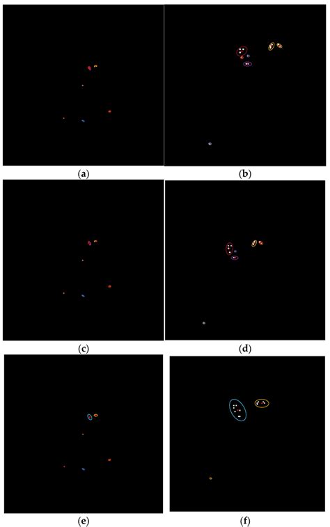 the partitioning results corresponding to three different distance