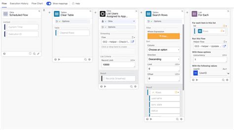 Okta Workflows Automatically Retry Failed Tasks For An Application