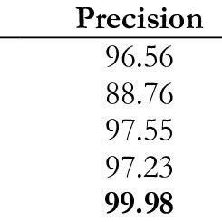 Comparison Between AlexNet VGG16 Adam Optimizer And VGG16 SGD