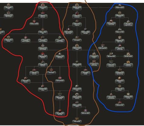 Uk Focus Tree Beta Rhoi4