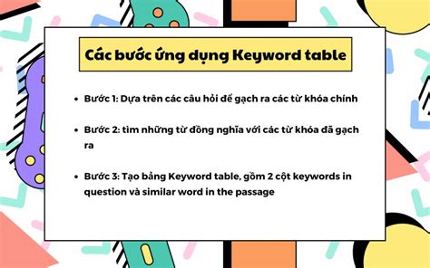 Keyword Table Là Gì Cách ứng Dụng Trong Ielts Reading