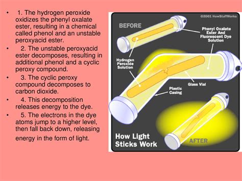 Ch 61 Chemical Reactions Ppt Download