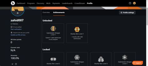 Zahid Ali On Linkedin Bugcrowd Bugbounty Bughunting Cybersecurity
