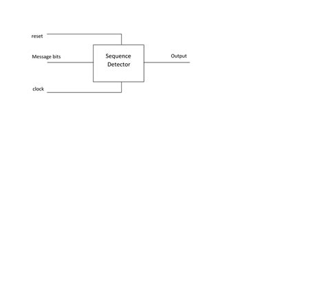 Solved 2 Give A State Diagram For A Synchronous Sequential